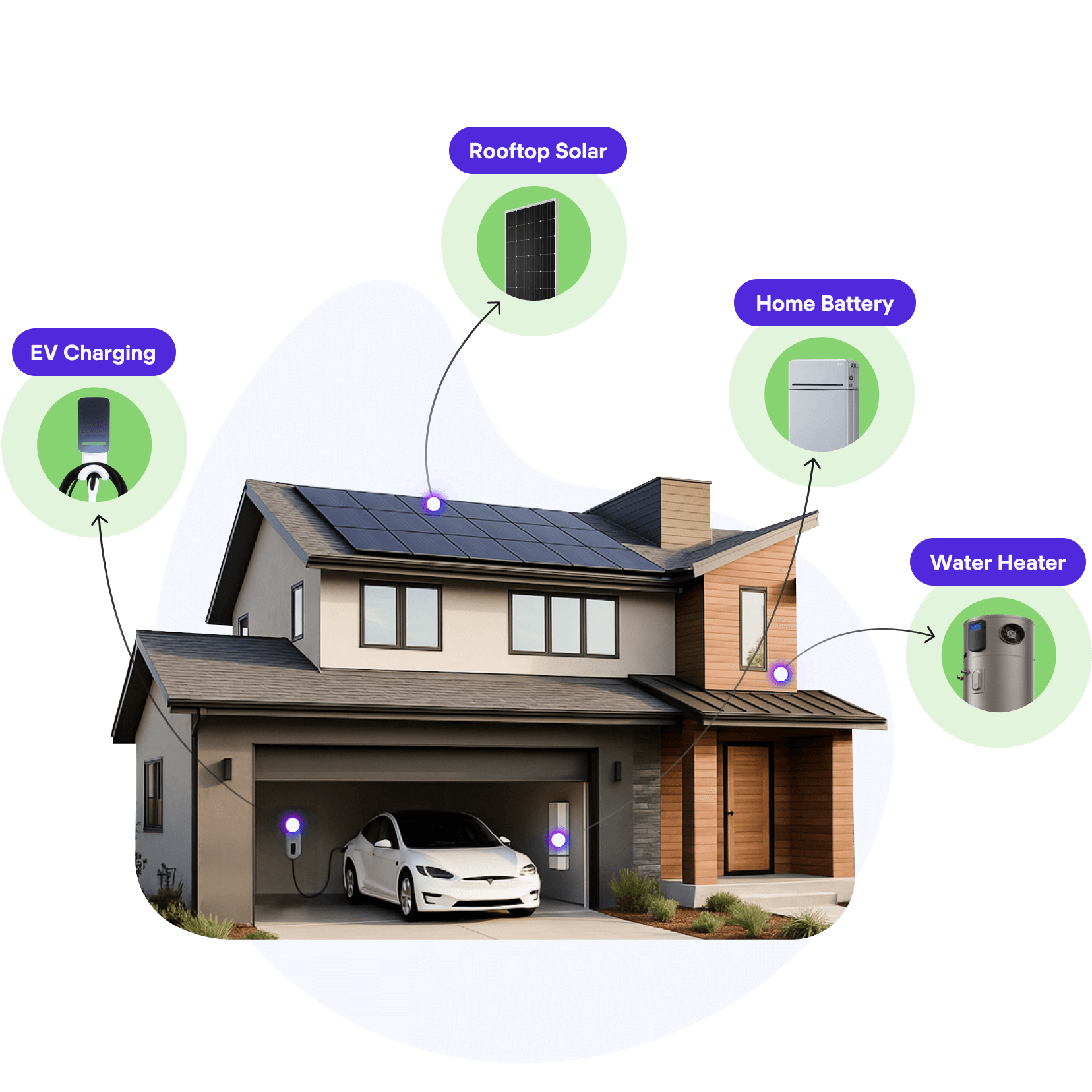 Electrum | Home Electrification Marketplace