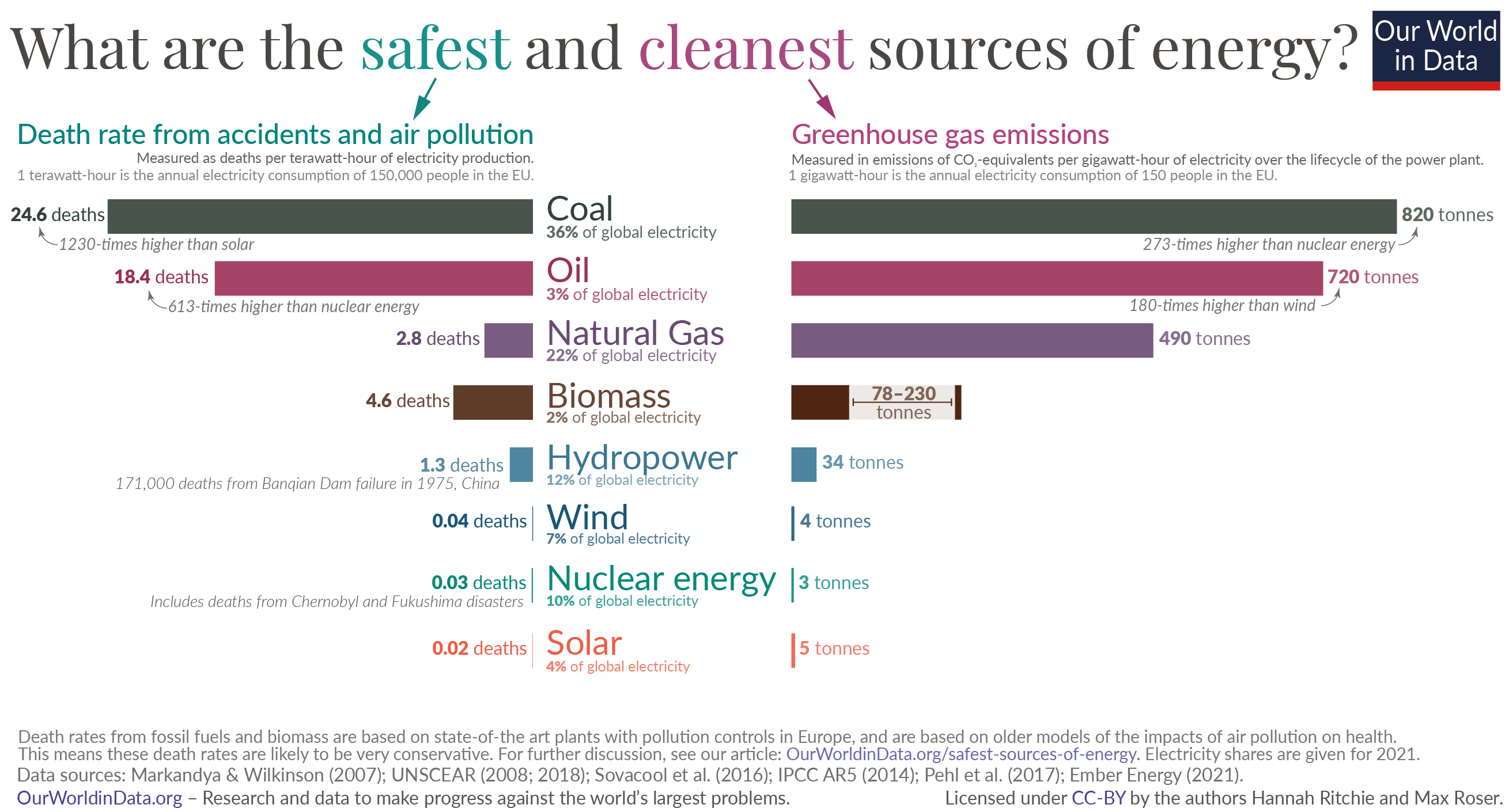 Is Solar Energy Renewable? | Solar.com